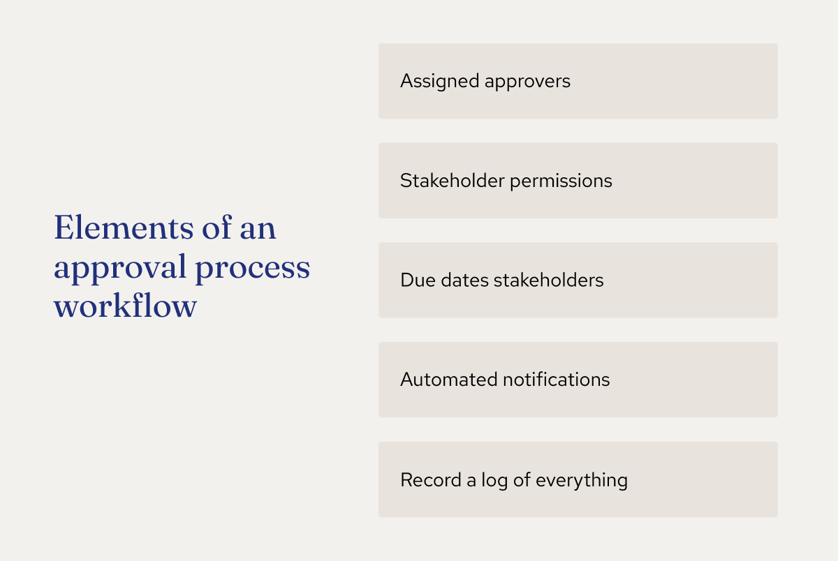 Tips & Tricks to Create an Approval Process Workflow